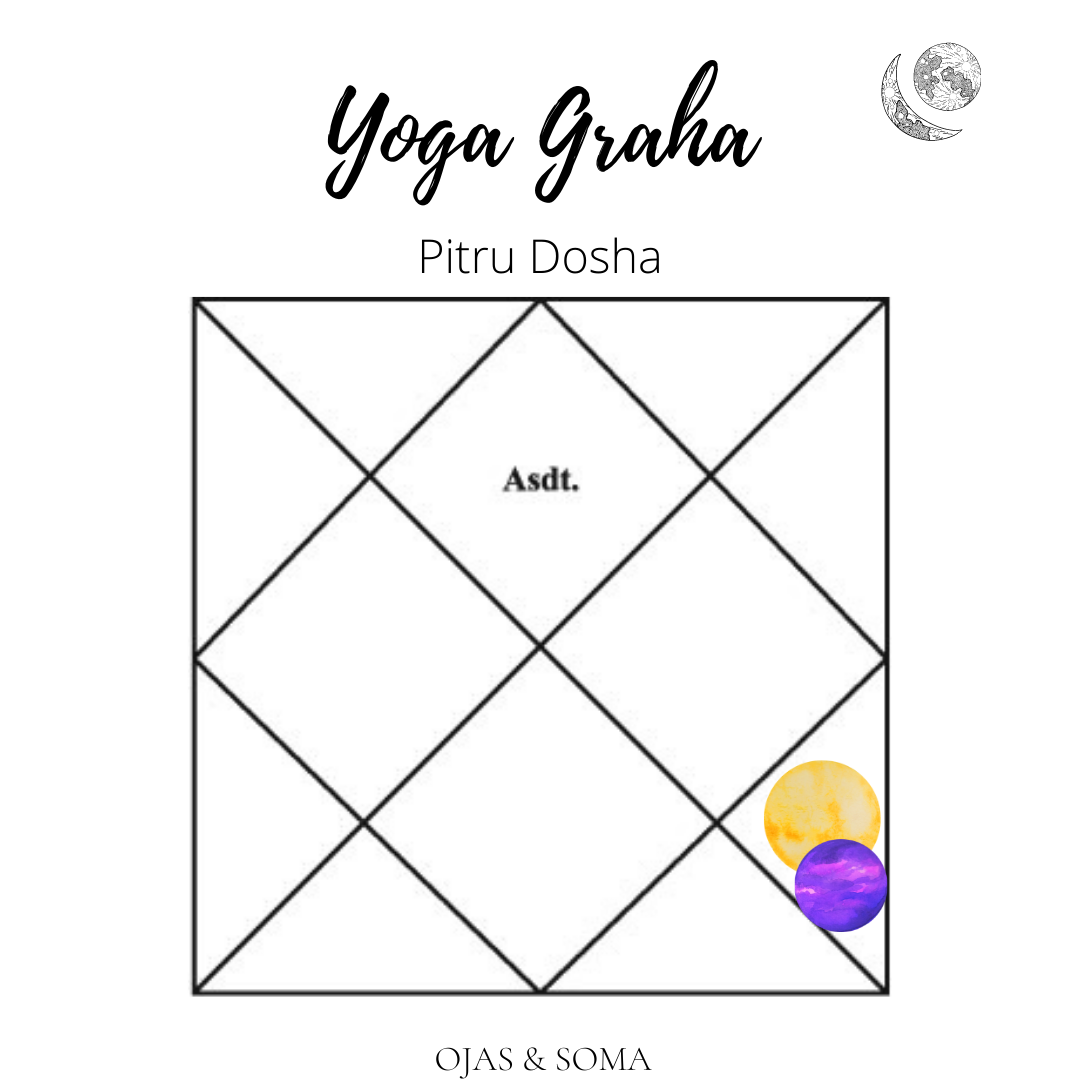 Yoga Graha - Pitru Dosha