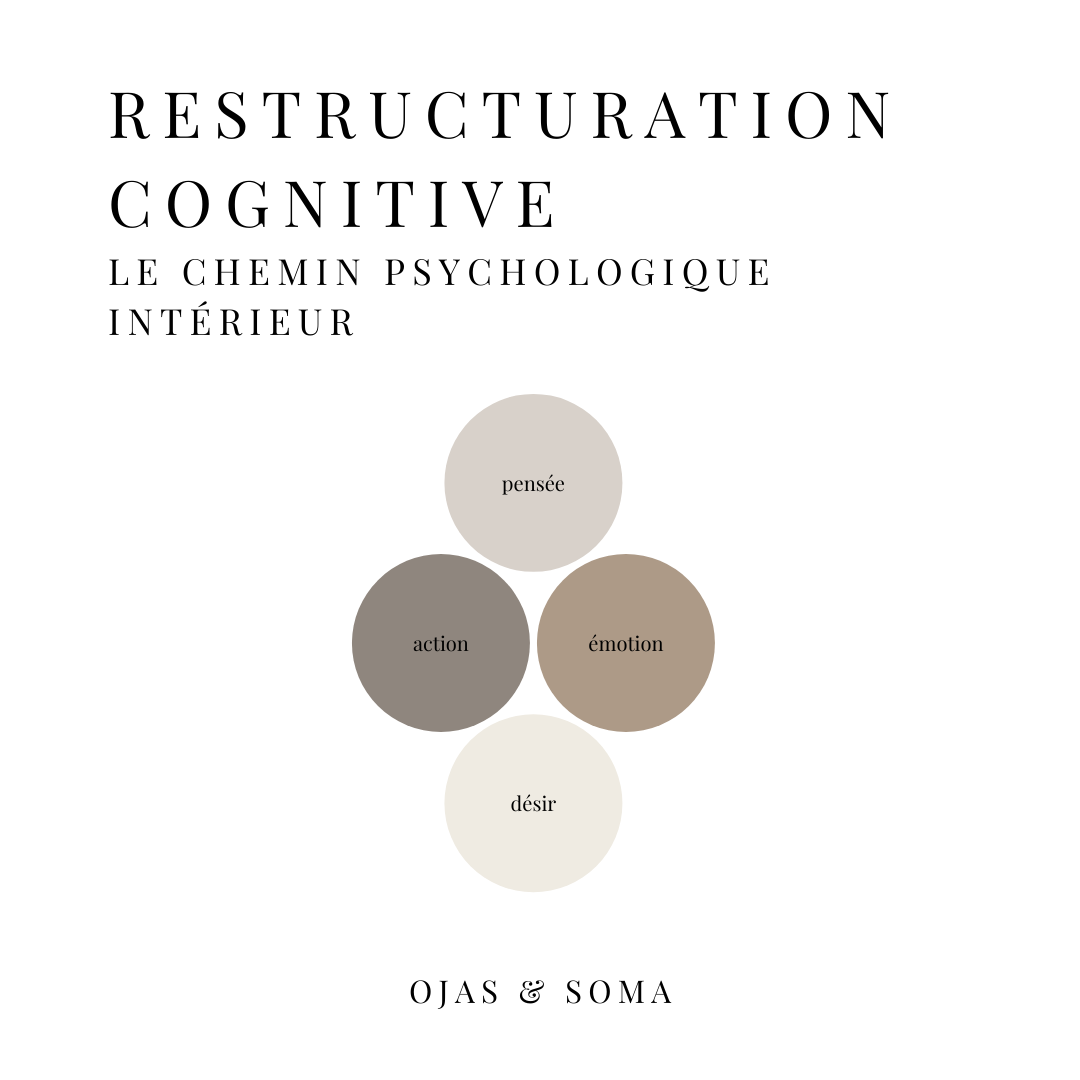 Restructuration cognitive & astrologie jyotish