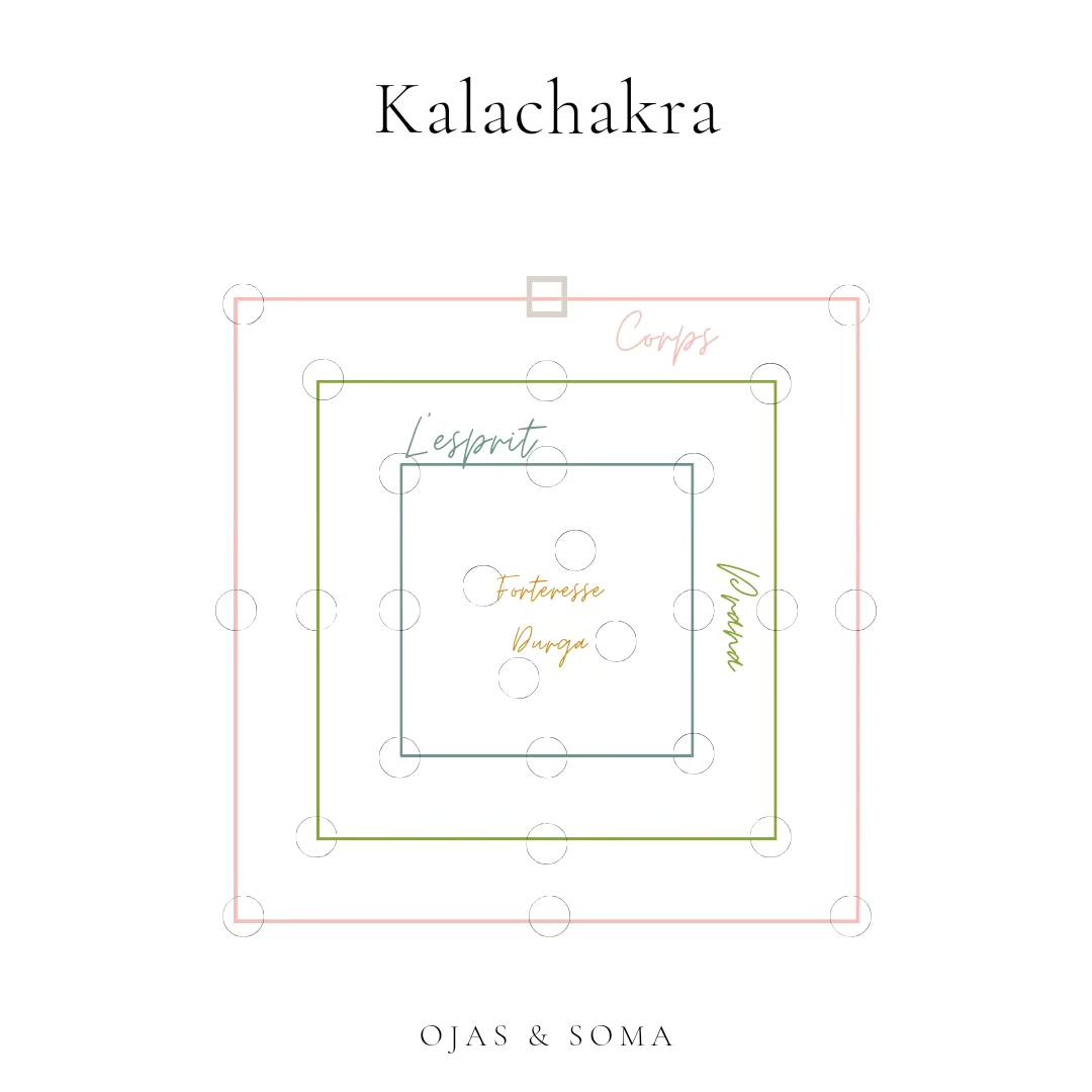 Kalachakra