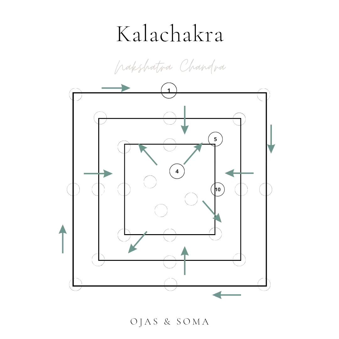 Kalachakra